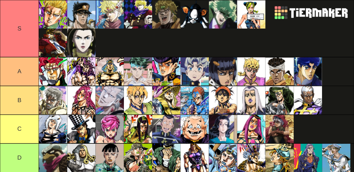 Jojo Characters Tier List (Community Rankings) - TierMaker