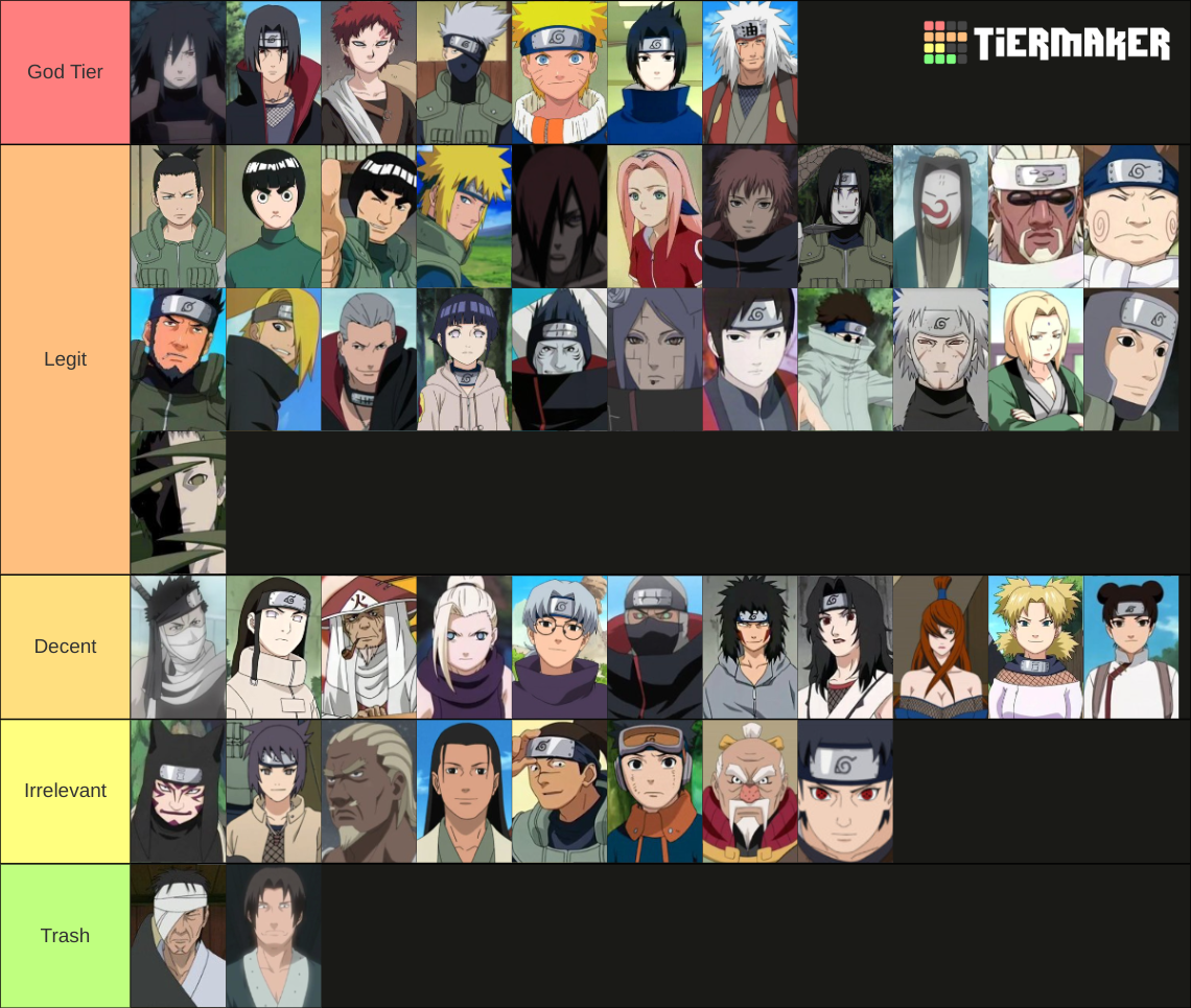 Naruto Characters Tier List (Community Rankings) - TierMaker