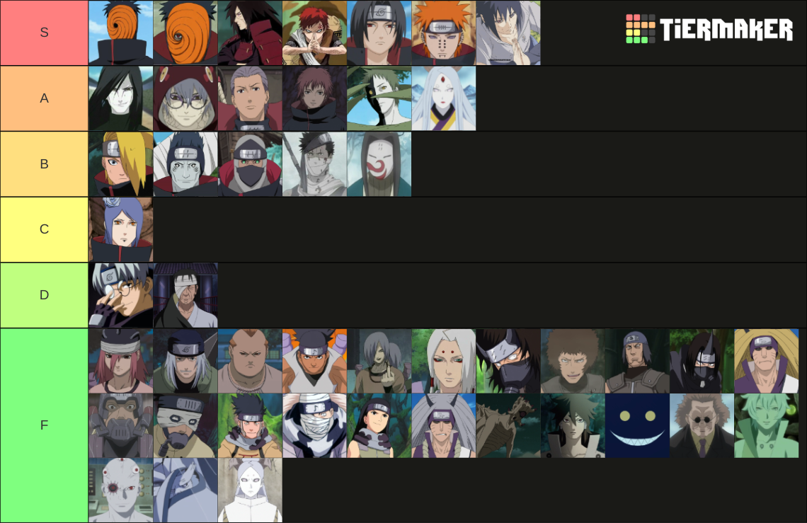 Naruto Villains Tier List (Community Rankings) - TierMaker