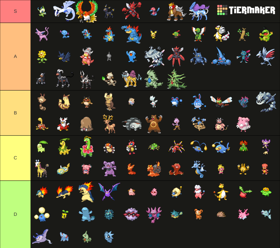 Pokémon Gen 2 Tier List (Community Rankings) - TierMaker