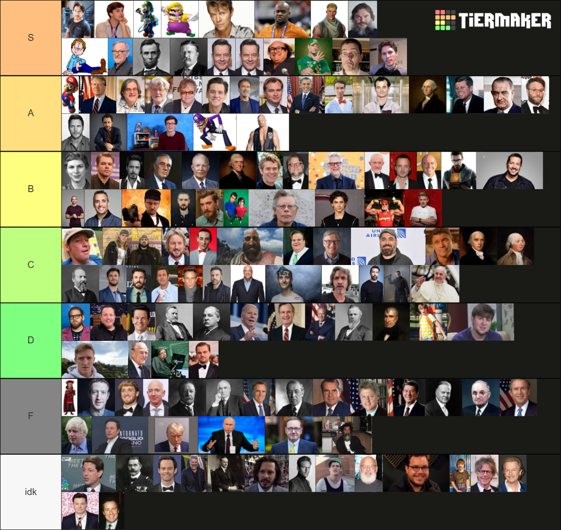 The Ultimate White Guy Tier List (Community Rankings) - TierMaker