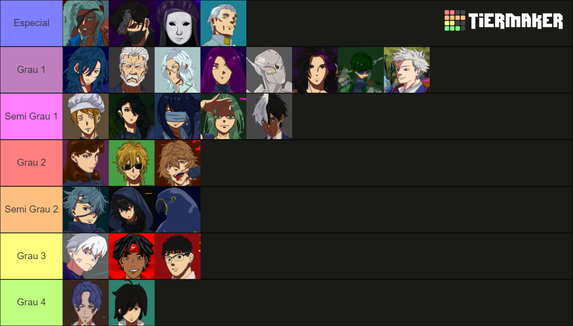 Jujutsu Rpg Tier List (Community Rankings) - TierMaker