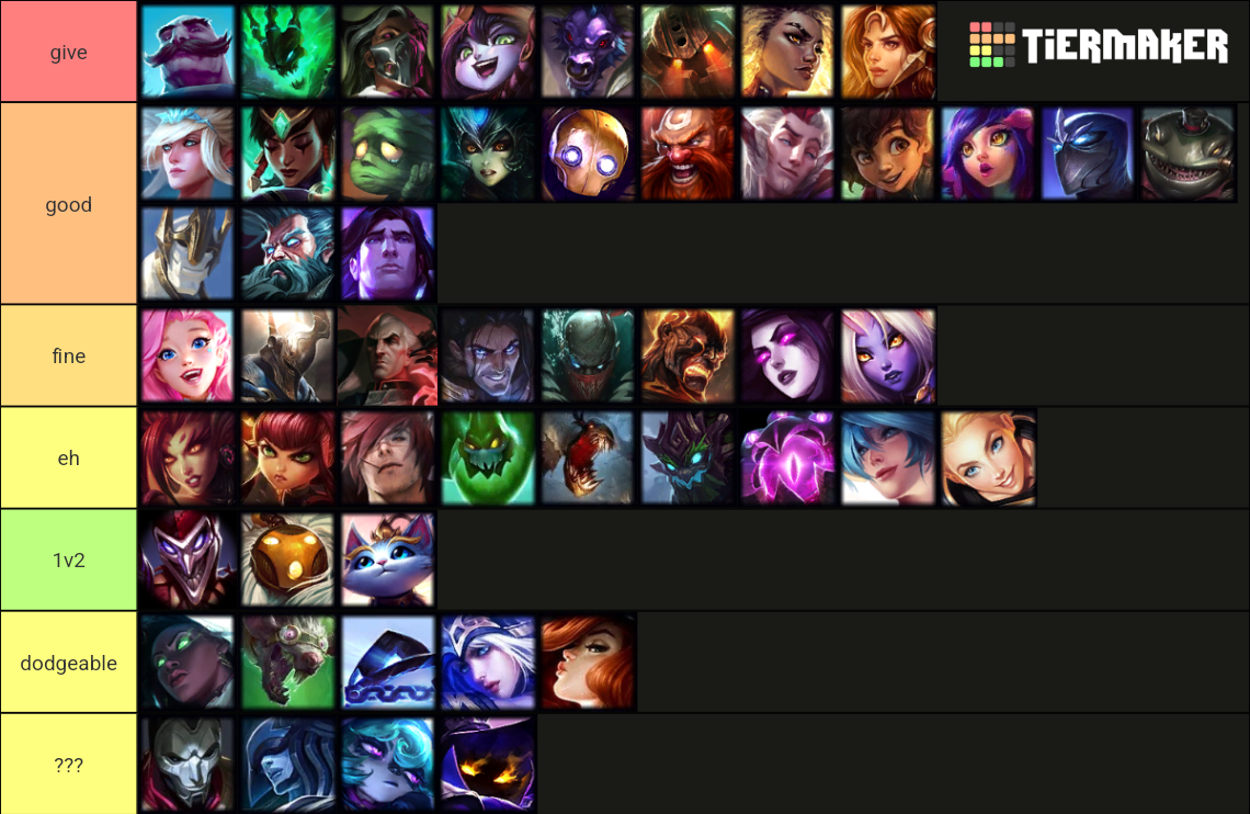 Support Champion Tier List (Community Rankings) - TierMaker