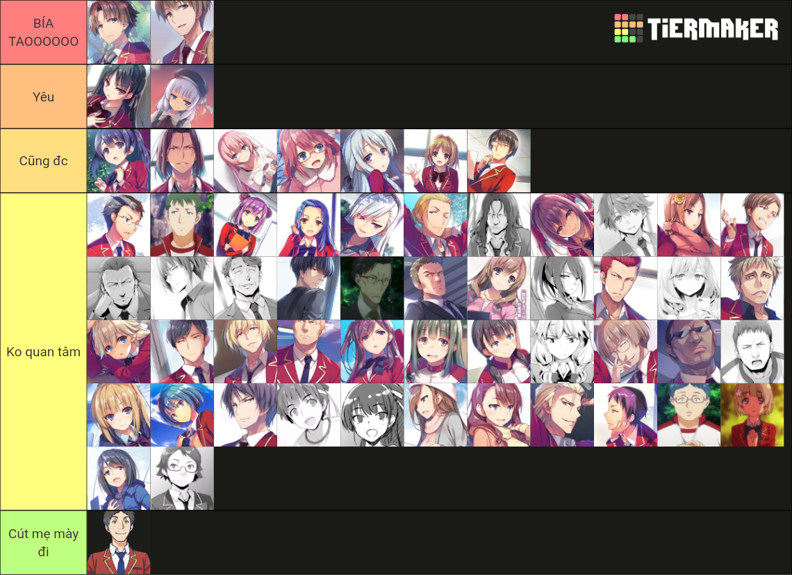 Classroom of the Elite - All the Characters Tier List (Community ...