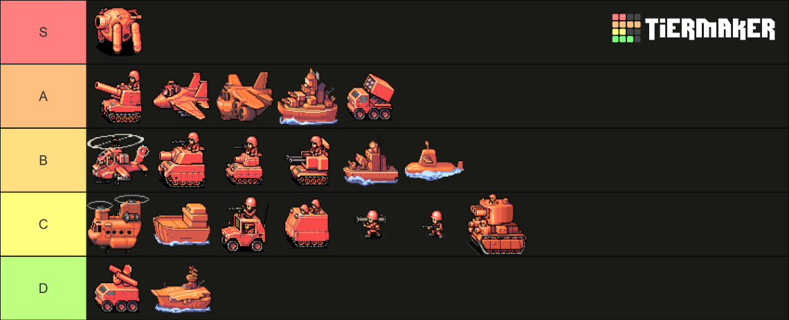 Advance Wars Unit Tier List (Community Rankings) - TierMaker