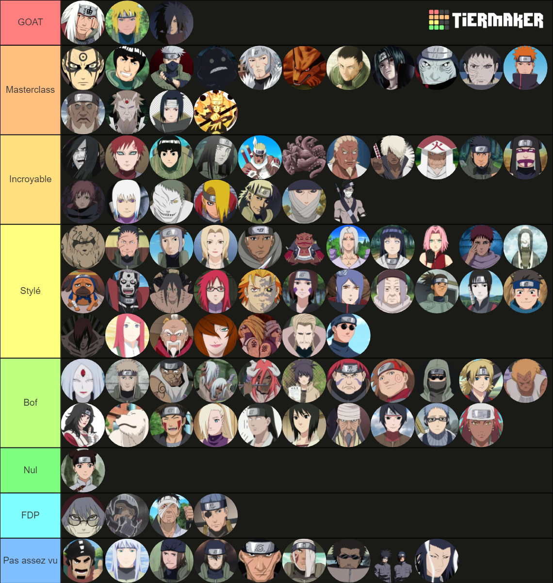 Recent Naruto Tier Lists - TierMaker