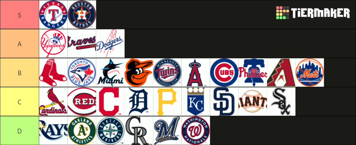 MLB Teams Tier List (Community Rankings) - TierMaker