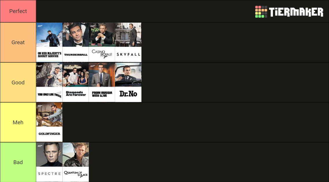 James Bond (Eon Productions Films; 1962-2021) Tier List (Community ...