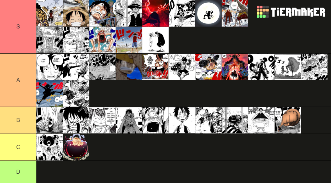 Best Luffy panels Tier List (Community Rankings) - TierMaker
