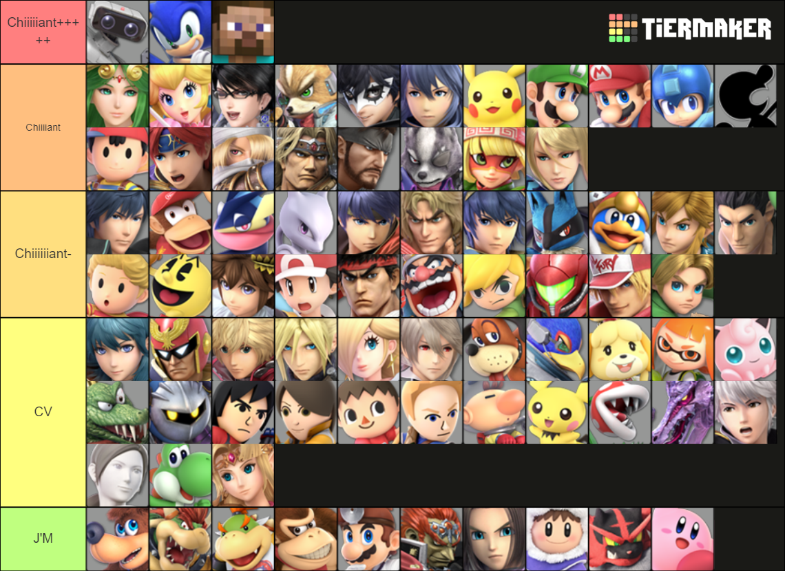 Smash Bros. Ultimate Tier List (Community Rankings) - TierMaker