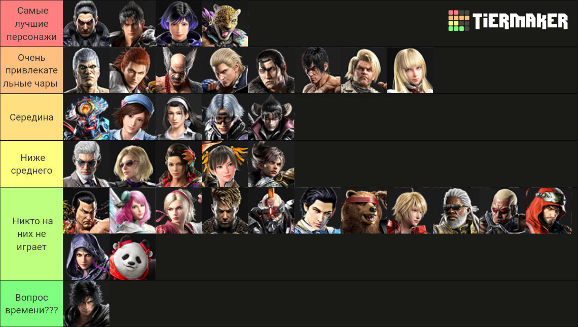 Tekken 8 Tier List (Community Rankings) - TierMaker