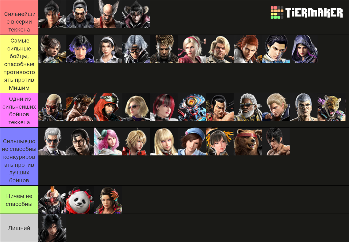 Tekken 8 Tier List (Community Rankings) - TierMaker