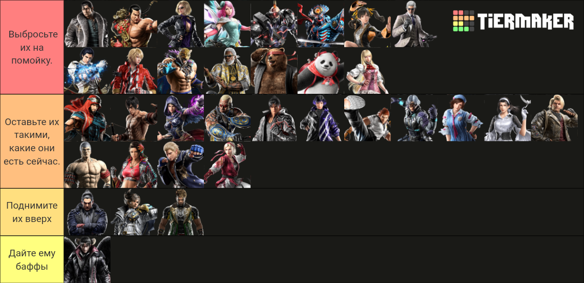 Tekken 8 Characters (including all DLC) Tier List (Community Rankings ...