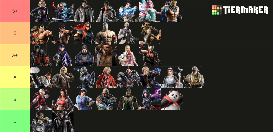 Tekken 8 Characters (including all DLC) Tier List (Community Rankings ...