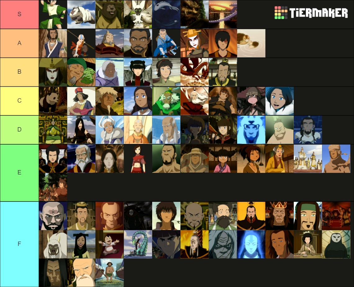 ATLA Characters Tier List (Community Rankings) - TierMaker