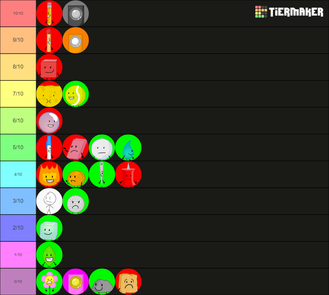Battle for Dream Island (BFDI) S1 Tier List (Community Rankings ...