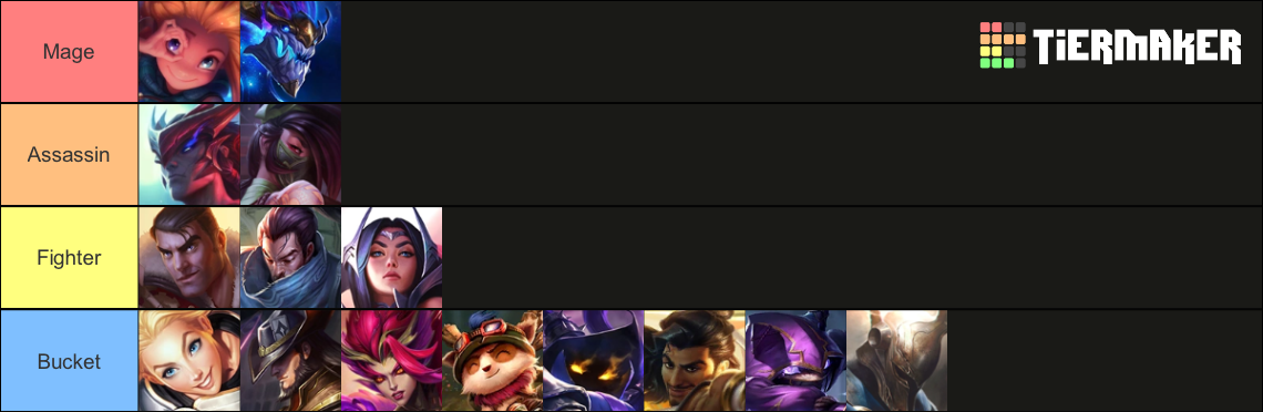 Wild Rift Champions 5.0b Tier List (Community Rankings) - TierMaker