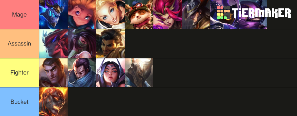 Wild Rift Champions 5.0b Tier List (Community Rankings) - TierMaker