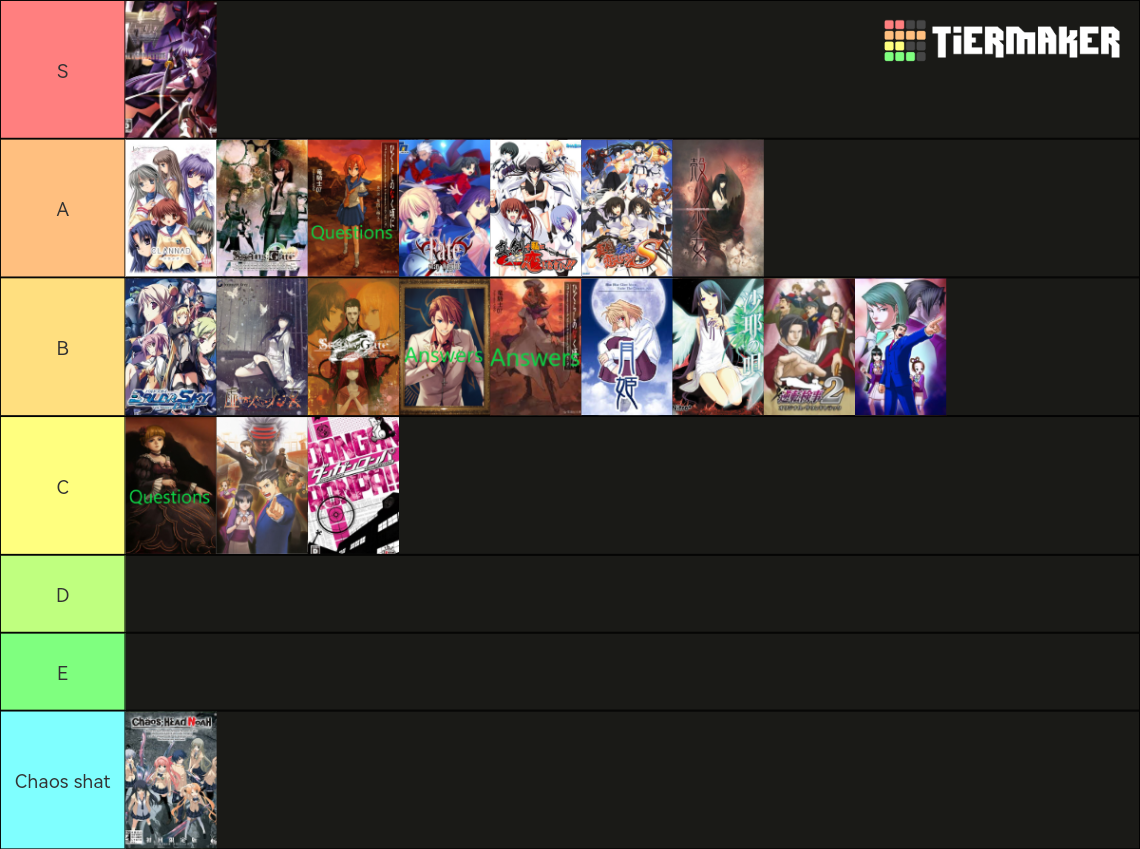 Top 200 Visual Novels Tier List (Community Rankings) - TierMaker