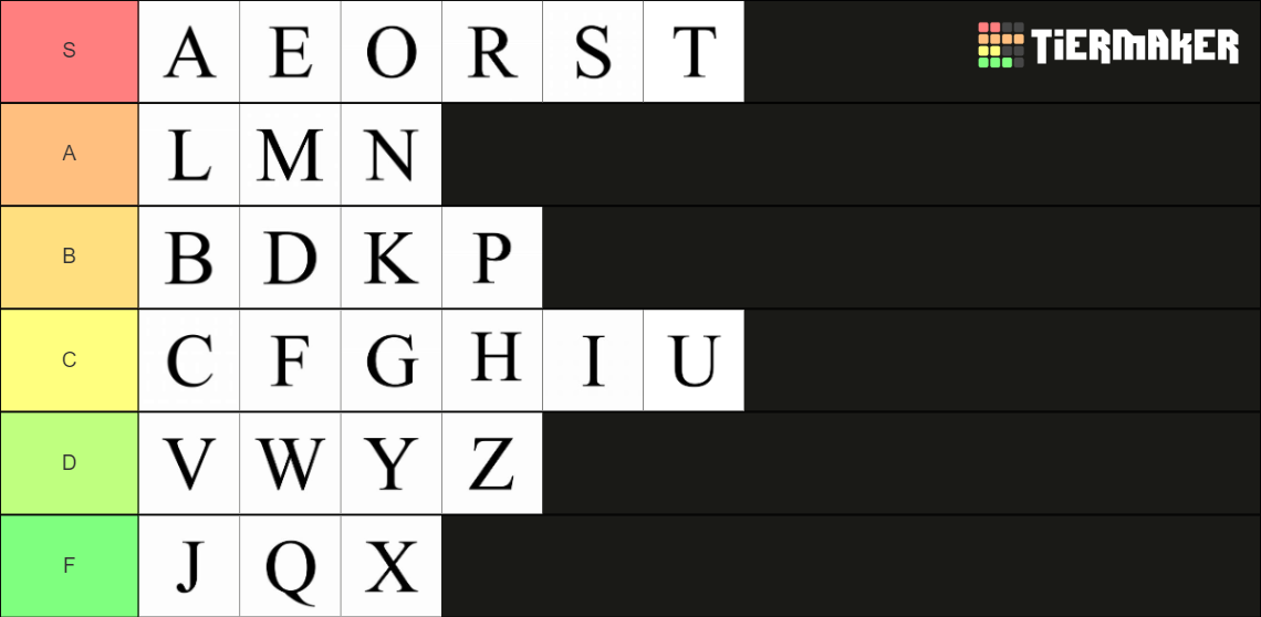 Letters of the English Alphabet Tier List (Community Rankings) - TierMaker