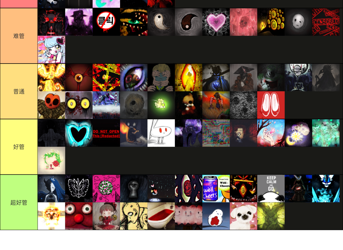Lobotomy Corporation - All 85 Abnormalities Tier List (Community ...