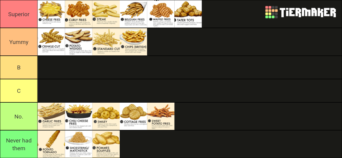 Styles of French Fries Tier List (Community Rankings) - TierMaker