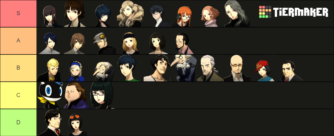 Persona 5 Character Tier List (Community Rankings) - TierMaker