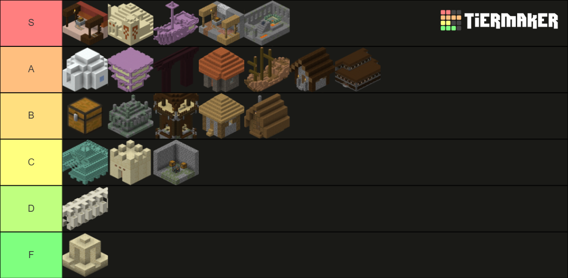 Minecraft generated structures Tier List (Community Rankings) - TierMaker