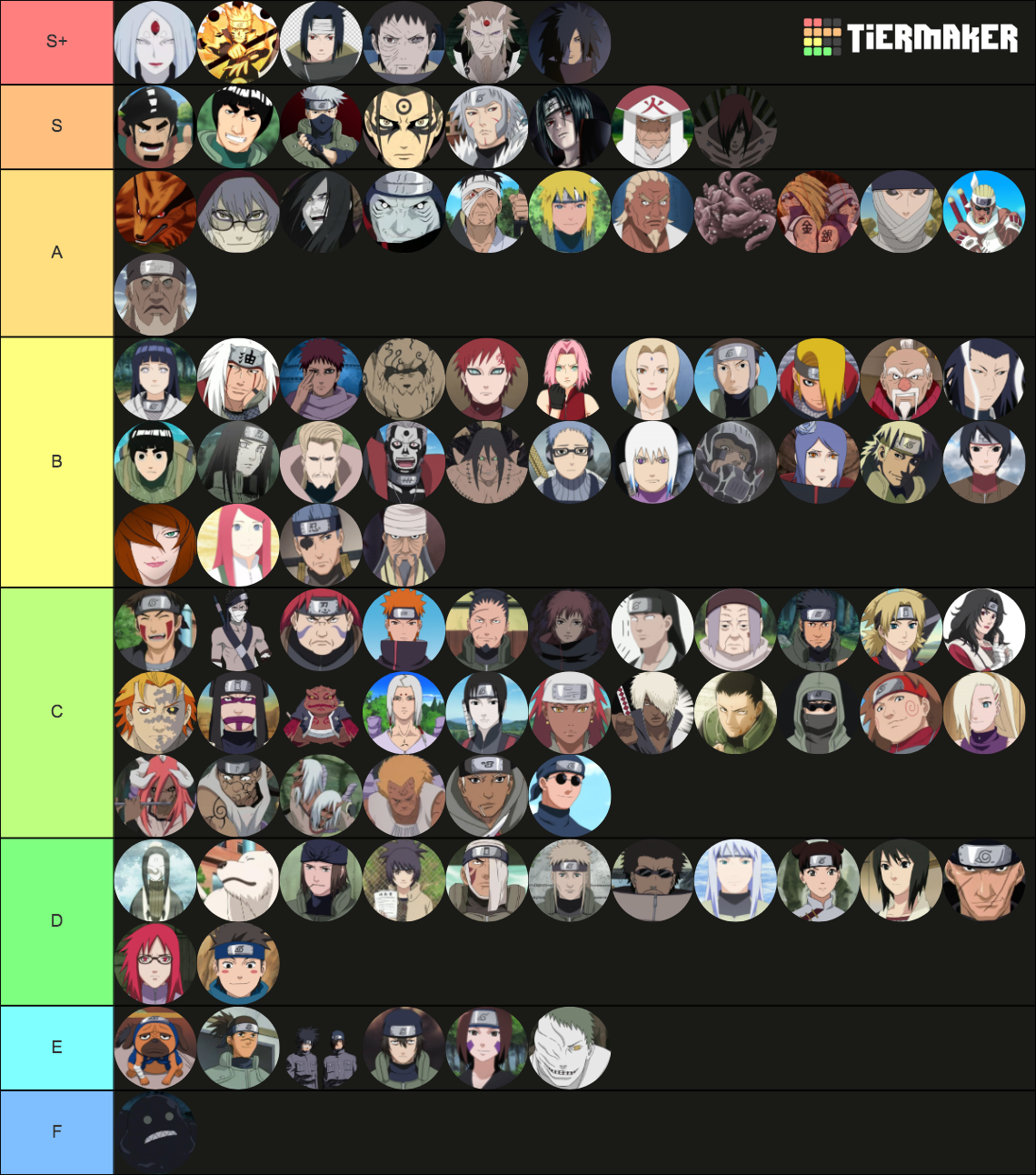 Naruto characters tier-list (100) Tier List (Community Rankings ...