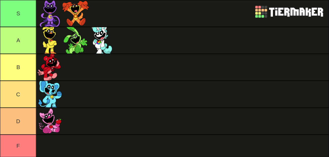 Poppy Playtime Chapter 3: Smiling Critters Tier List (Community ...