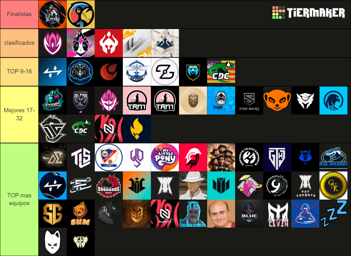 Equipos Valorant CT 2024 Split 2 Tier List (Community Rankings) - TierMaker