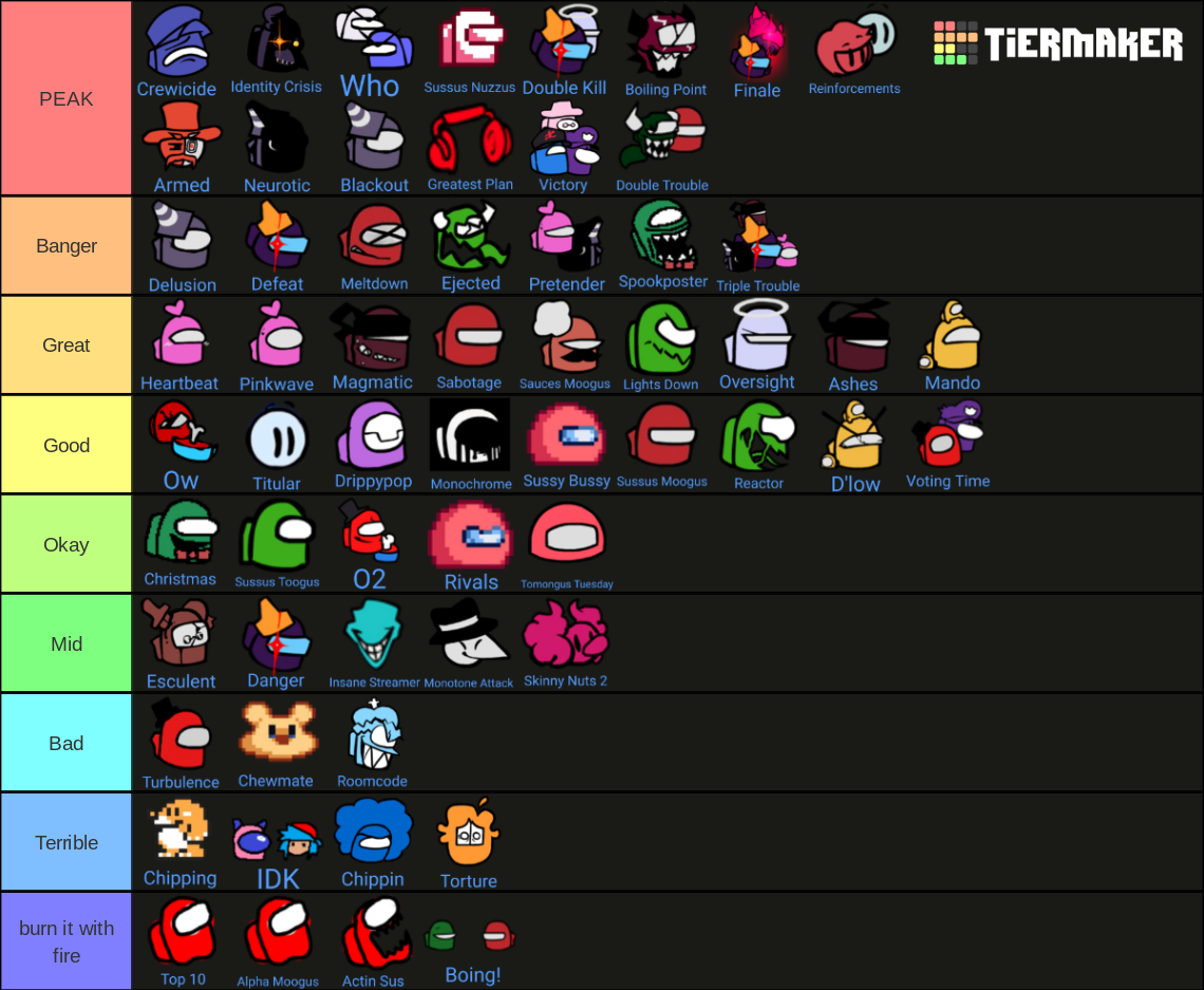 Fnf Vs Imposter (V4) Tierlist Tier List (Community Rankings) - TierMaker