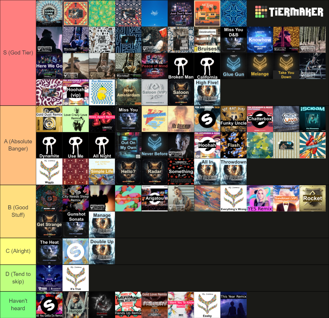 Fox Stevenson Discography (Updated 2/23/2024) Tier List (Community ...
