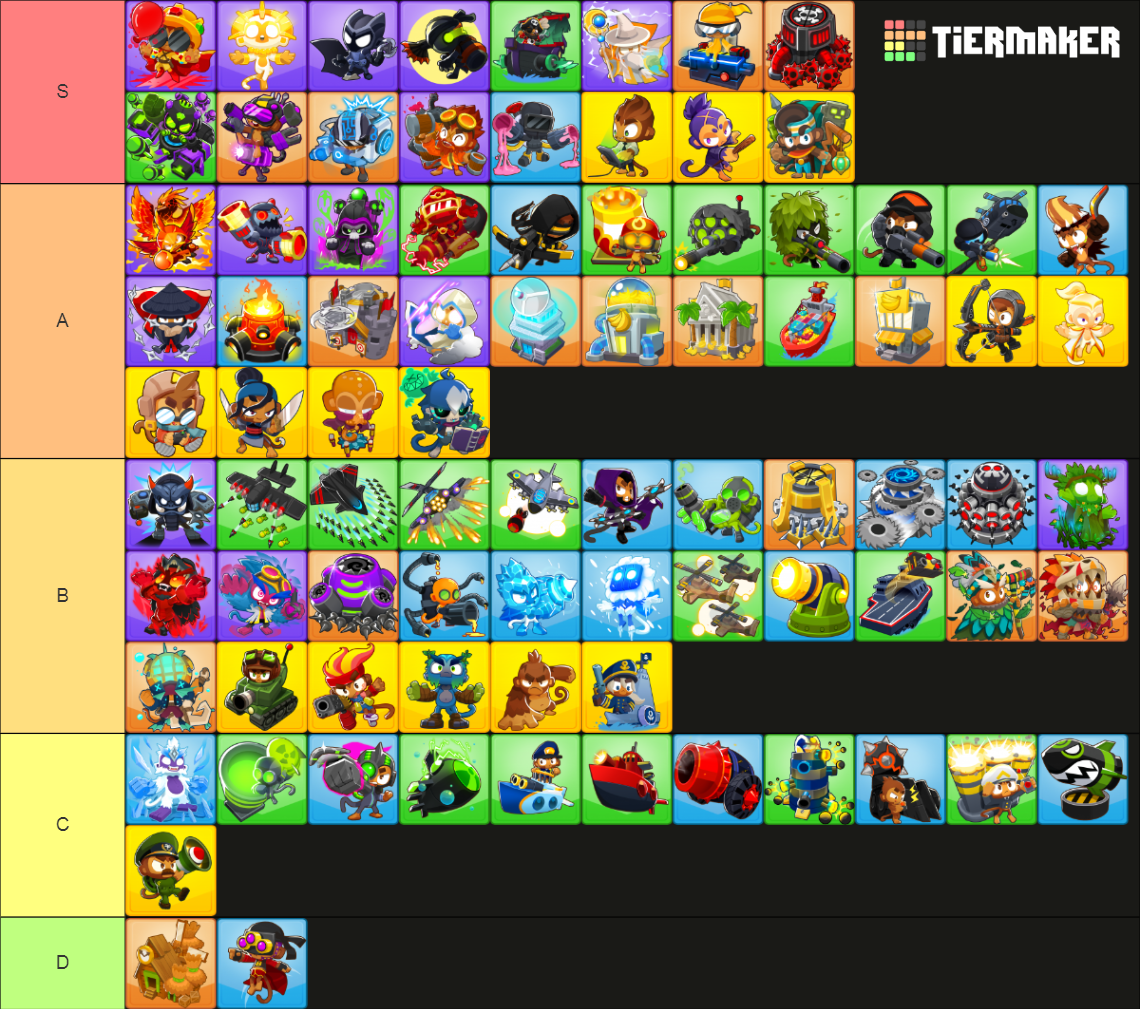 Bloons TD6 - Template for BTD6 Towers/Heroes Tier List (Community ...