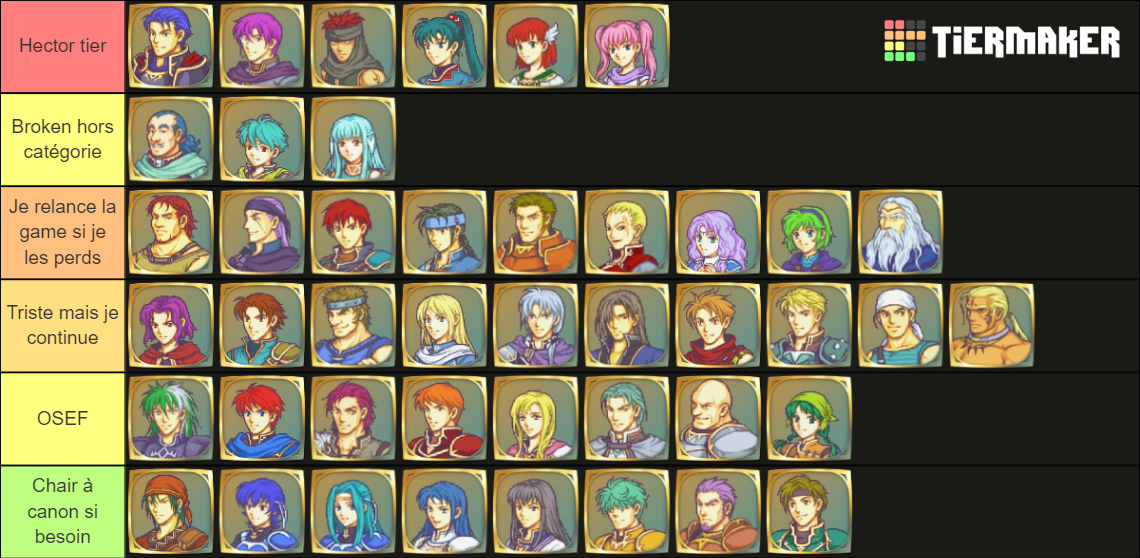 Fire Emblem: The Blazing Sword Characters Tier List (Community Rankings ...