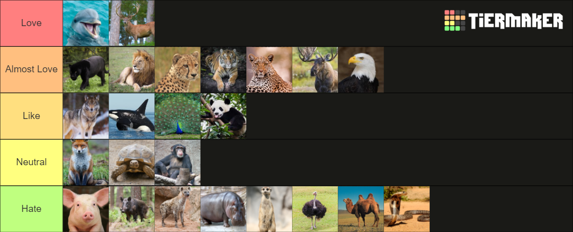 Zoo Animals Tier List (Community Rankings) - TierMaker