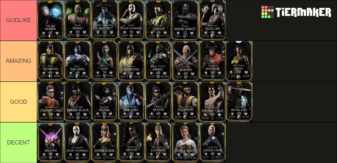 Mortal Kombat Mobile Gold Characters Tier List (Community Rankings ...