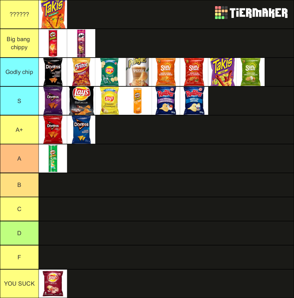 Best Chips Tier List (Community Rankings) - TierMaker