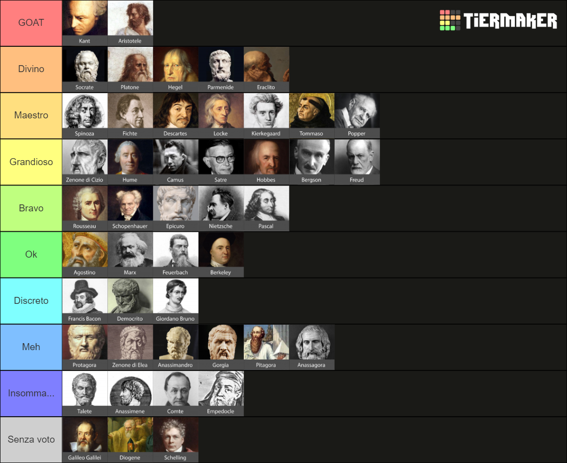 Philosophers / Filosofi . Philosophy / Filosofia Tier List (Community ...
