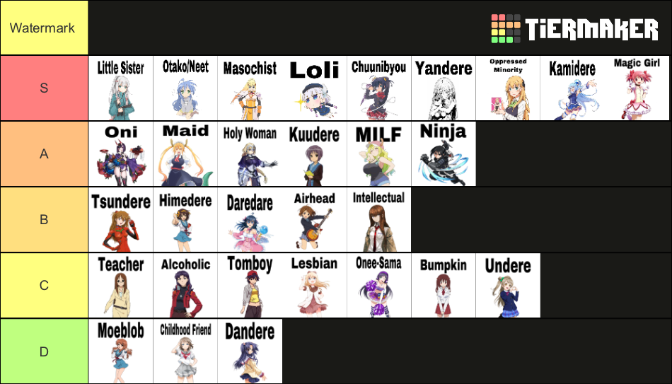 Generic Anime Girl Tropes Tier List (Community Rankings) - TierMaker