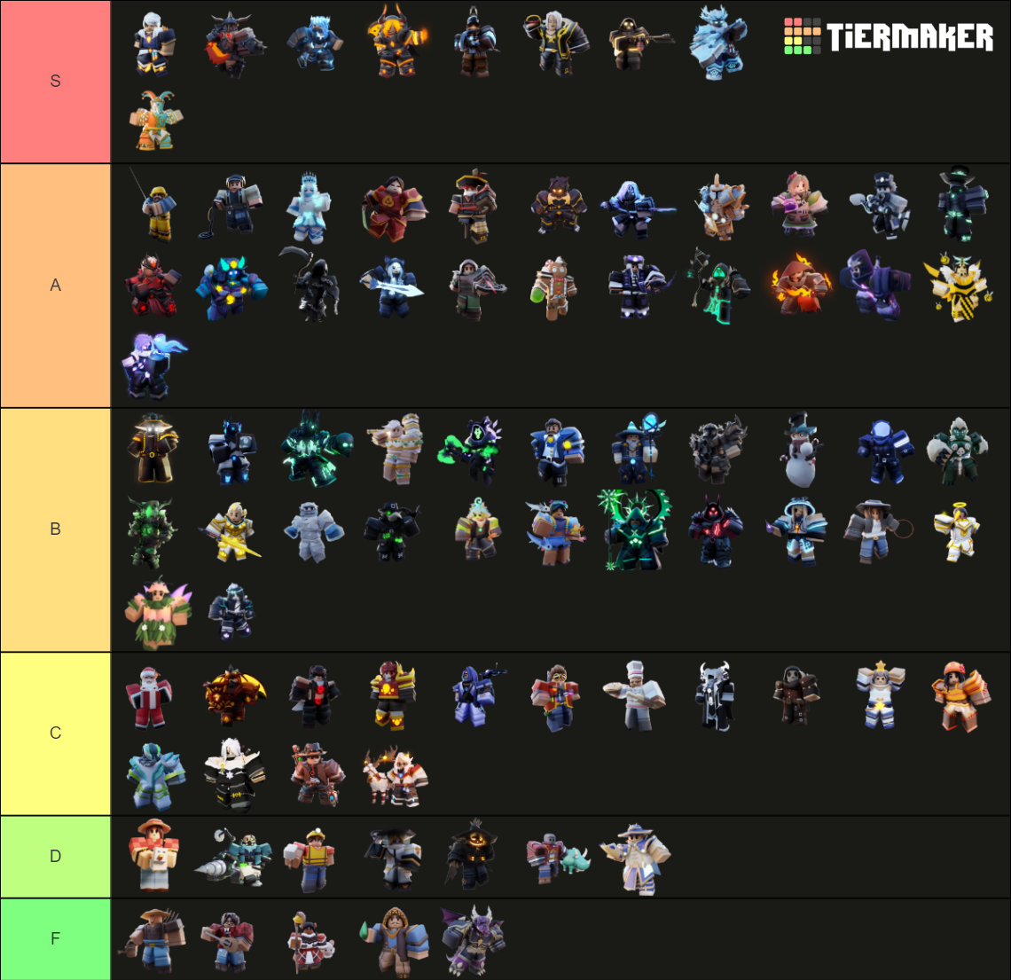 Roblox Bedwars Kit (LIAN) Updated! Tier List (Community Rankings ...