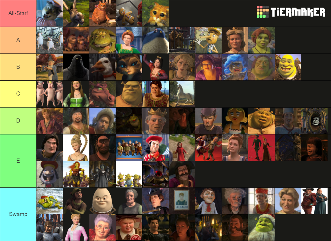 Shrek Characters (Ultimate) Tier List (Community Rankings) - TierMaker
