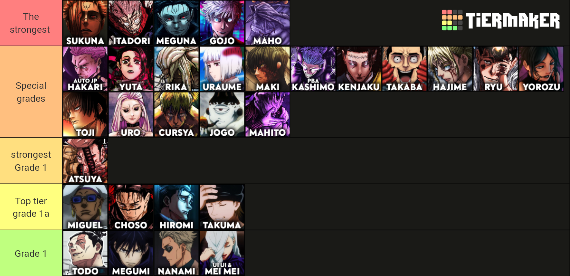 Jujutsu Kaisen Power Scale / Strength List [238] [Updated] Tier List (Community Rankings ...