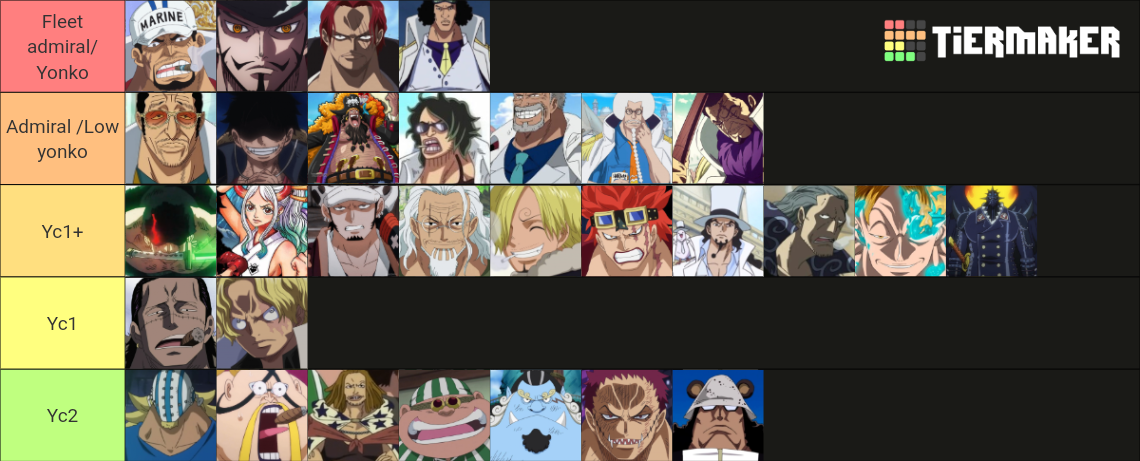 Top 30 strongest One Piece characters Tier List (Community Rankings) - TierMaker