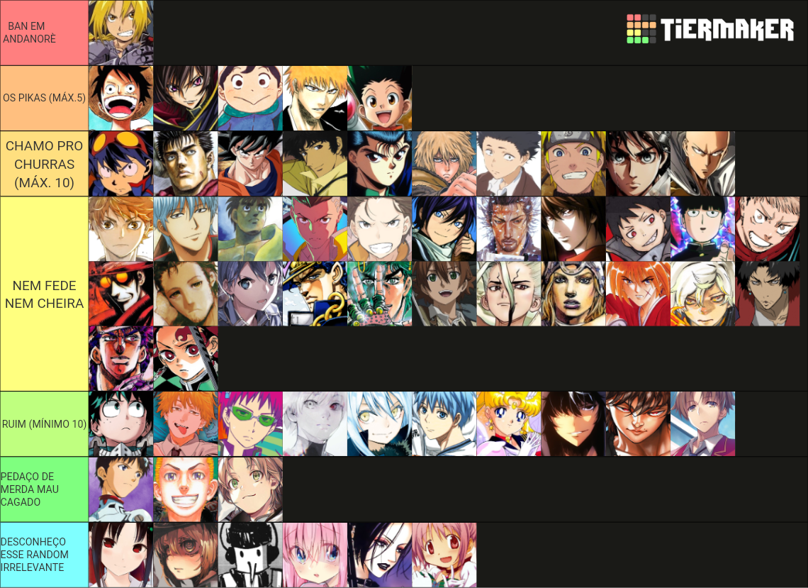 Melhores protagonistas dos animes e mangás (definitivo) Tier List ...