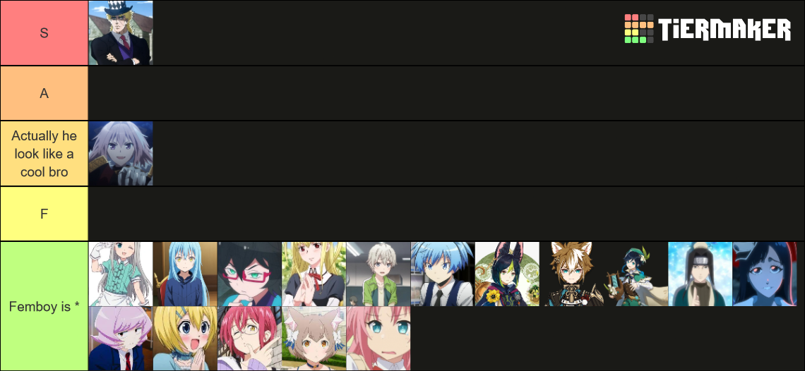 Femboy tierlist Tier List (Community Rankings) - TierMaker