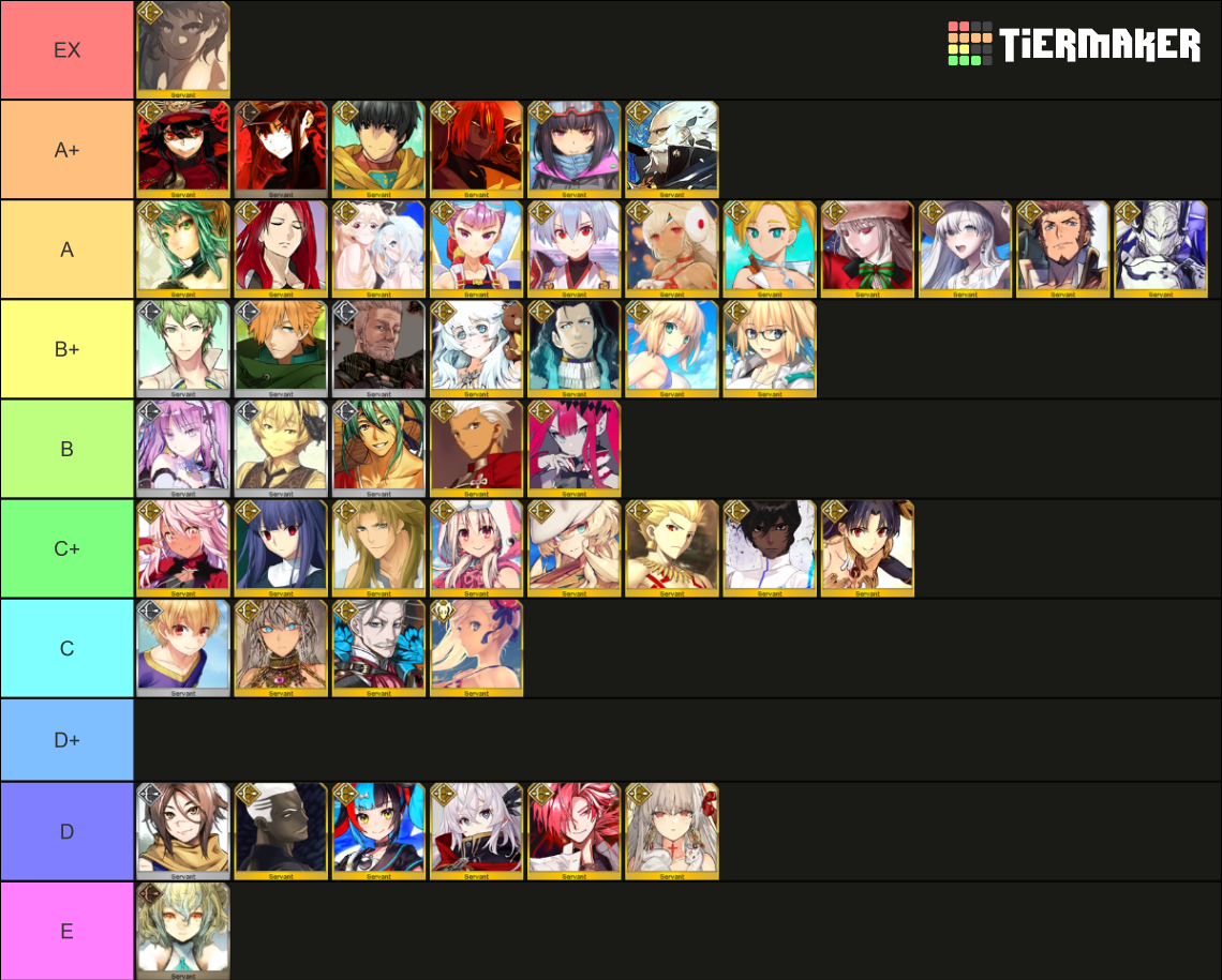 Fgo Archer Jp Updated 2 15 24 Tier List Community Rankings Tiermaker