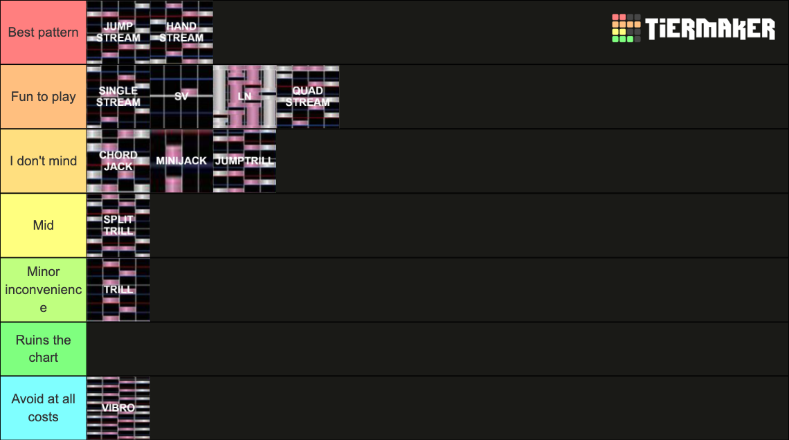 osu!mania patterns Tier List (Community Rankings) - TierMaker