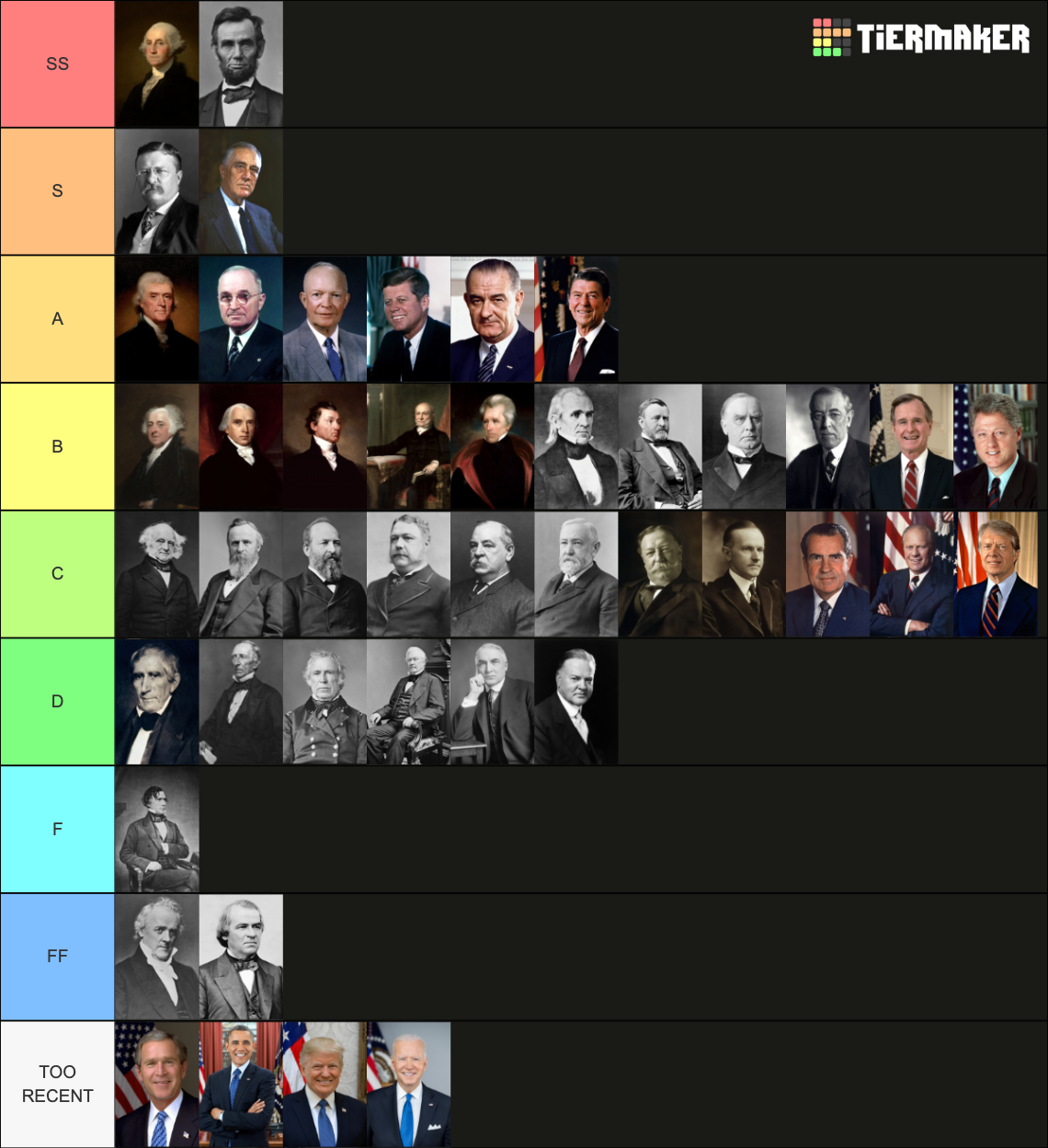 (Updated) Every single U.S. President Tier List (Community Rankings ...