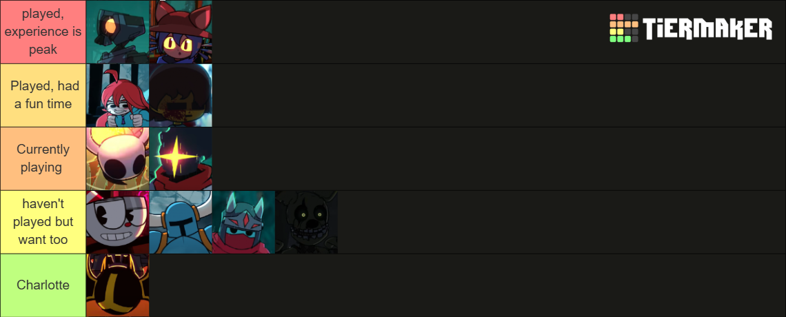 Indie Cross Characters Tier List (Community Rankings) - TierMaker